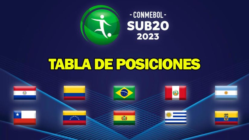 Tabla de Posiciones sub 20: Chile, sin jugar, puede clasificar esta noche al Hexagonal final ...